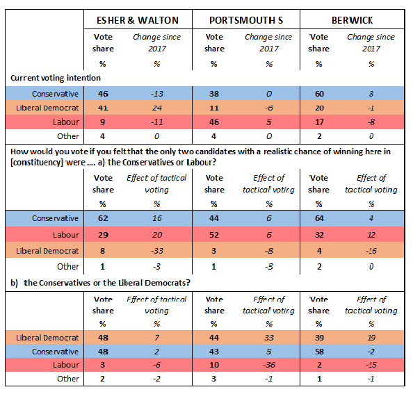 How Dominic Raab could provide this year’s Portillo moment – Peter ...