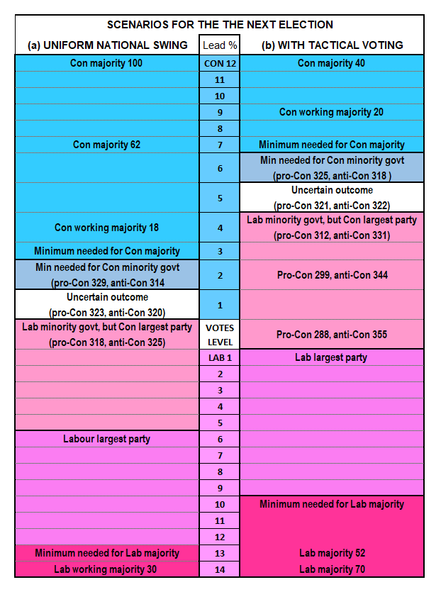 Figuring out the next election – Peter Kellner. The Politics Counter