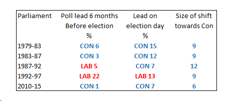 How to make sense of election year – Peter Kellner. The Politics Counter