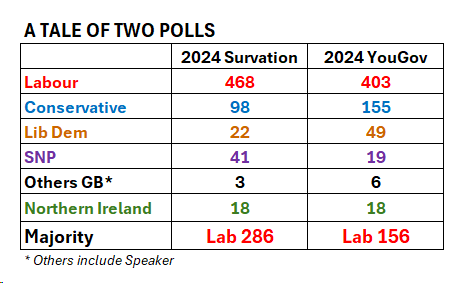 Sorry, Survation, you have the wrong numbers – Peter Kellner. The ...